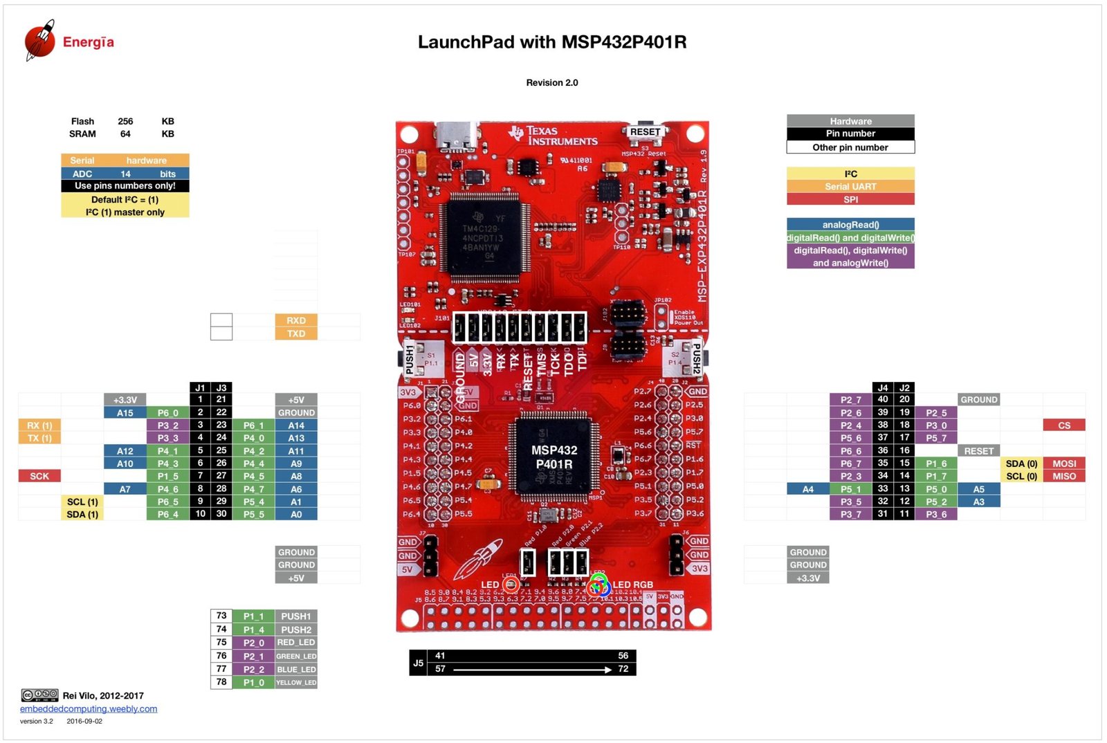 Msp432 Launchpad Pinout Features Applications And Programming