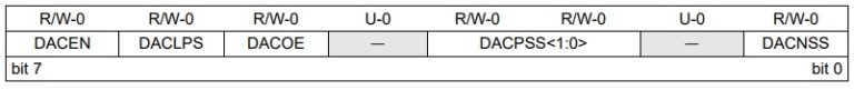 Dac Module Of Pic Microcontroller Examples In Mplab Xc8 Compiler