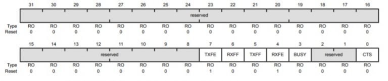 UART Communication TM4C123 Tiva C LaunchPad with Example Codes