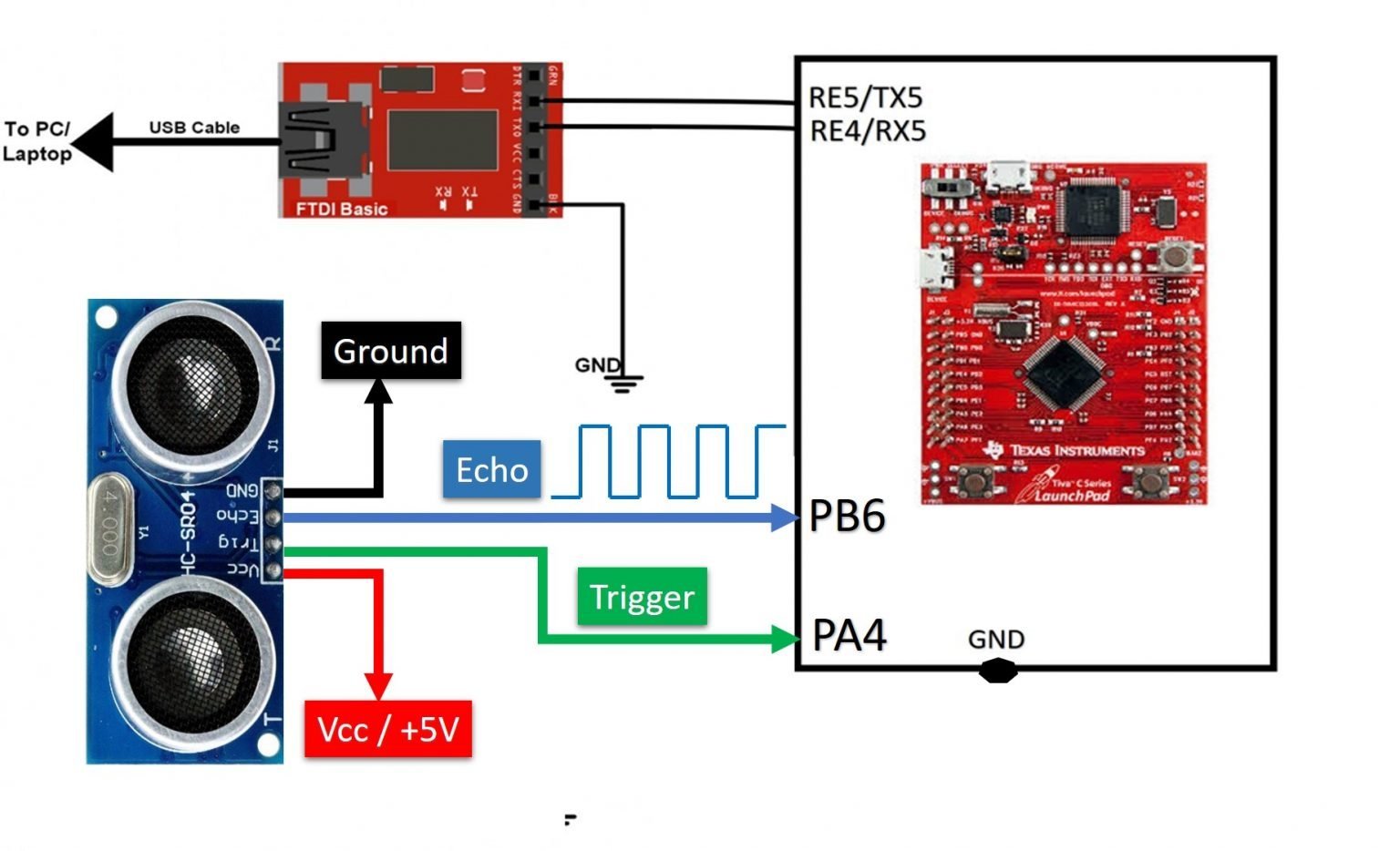 HC-SR04 Ultrasonic Sensor Interfacing with TM4C123 Tiva C Launchpad