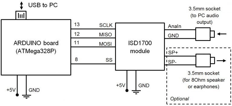 Voice Recorder/Playback Module ISD1760 Pinout, Applications, Features
