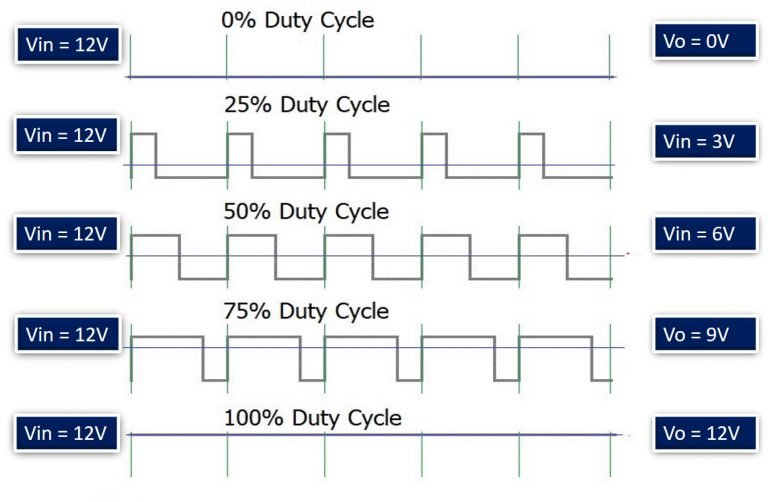 DC motor interfacing with atmega32 and L293