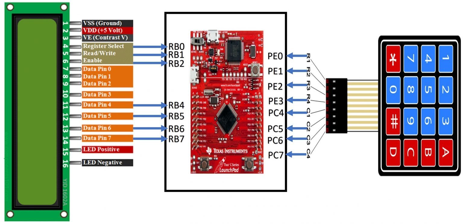 TM4C123G Tiva C LaunchPad Tutorials and Projects - ARM Cortex M4 TM4C123G Tiva C LaunchPad Tutorials and Projects - ARM Cortex M4