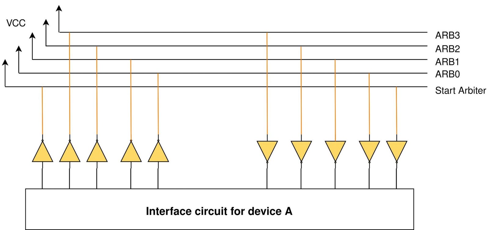 Dma Introduction Working Programming Mode Arbitration Advantages