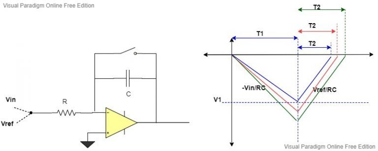 Single Slope and Dual Slope ADC - Integrating Analog to Digital Converter Single Slope and Dual Slope ADC - Integrating Analog to Digital Converter
