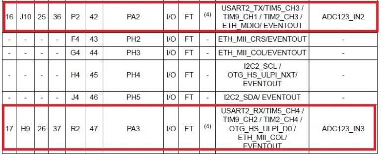UART STM32F4 Discovery Board - HAL UART Driver with Polling Method