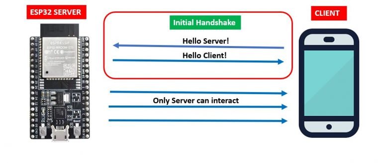 Esp32 Server Sent Events Sse Web Server Arduino Ide 1242