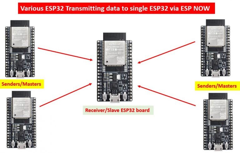 Esp32 Esp Now Getting Started Tutorial With Arduino Ide