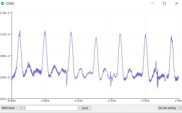 Monitor Heart Rate using Pulse Sensor and ESP32