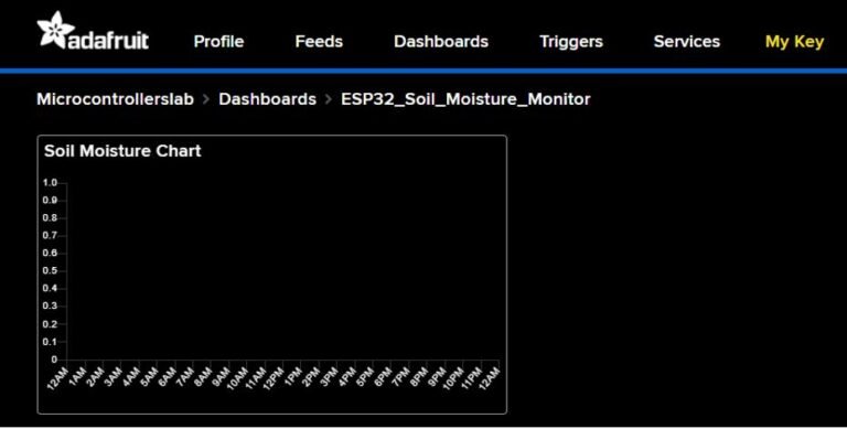 IoT based Soil Moisture Monitoring System with ESP32 and Adafruit IO