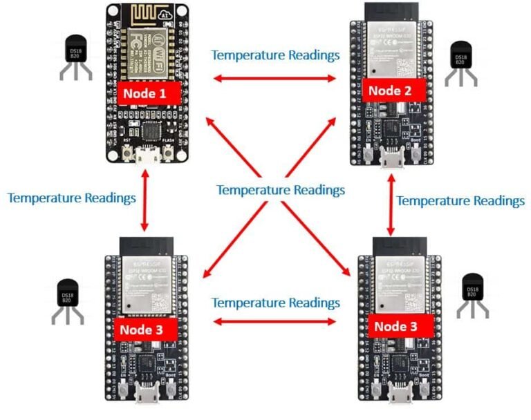 ESP-MESH Getting Started using painlessMesh and ESP32/ESP8266