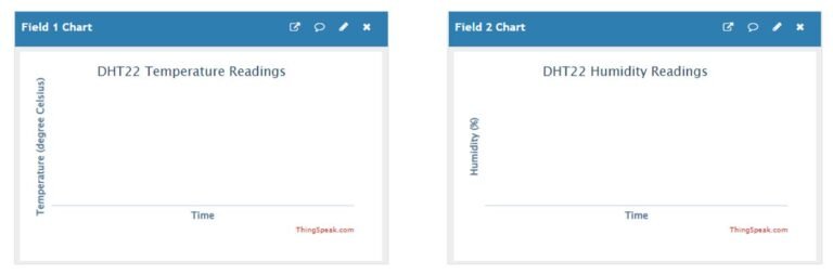 Raspberry Pi Pico Send DHT22/DHT11 Sensor Readings to ThingSpeak