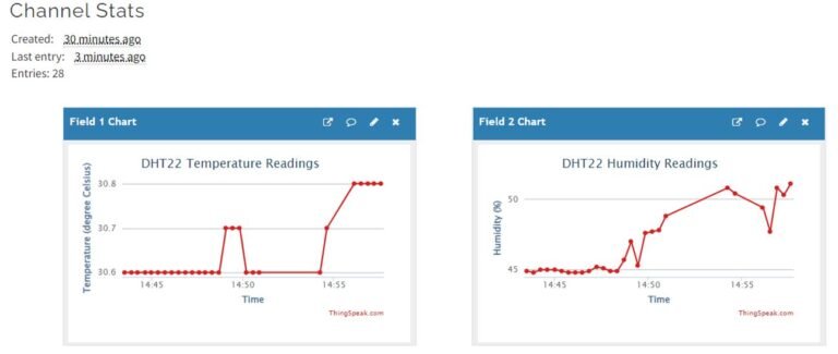Raspberry Pi Pico Send DHT22/DHT11 Sensor Readings to ThingSpeak