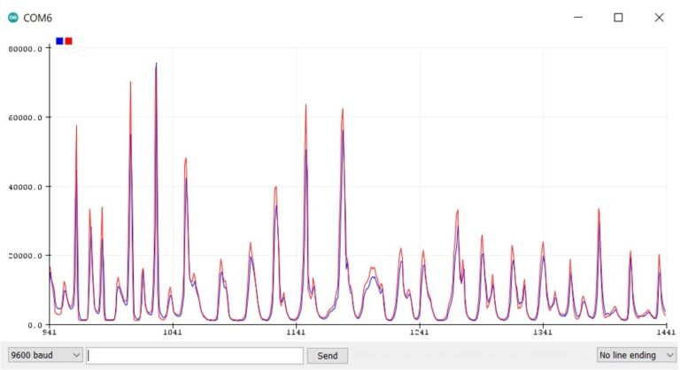 ESP8266 Heart Rate and Pulse oximeter with MAX30102 (SpO2 and BPM)