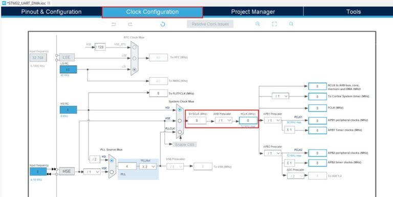 Stm32 Nucleo Timer Input Capture Mode Frequency Measurement
